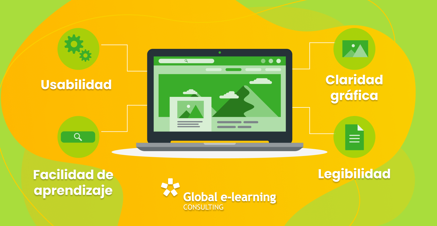 ¿Qué es y para qué sirve una plataforma de e-learning? - Globalec