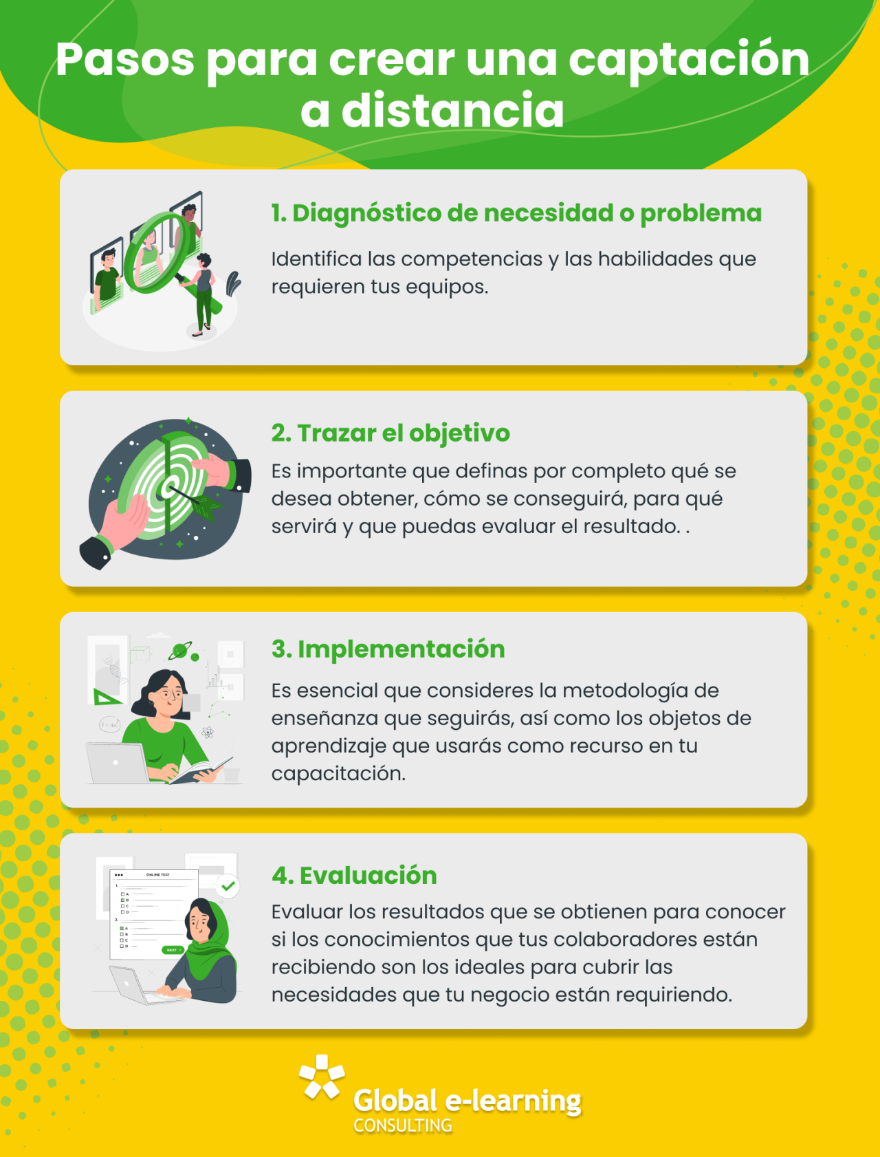 ¿Cómo implementar un programa de capacitación a distancia? - Globalec