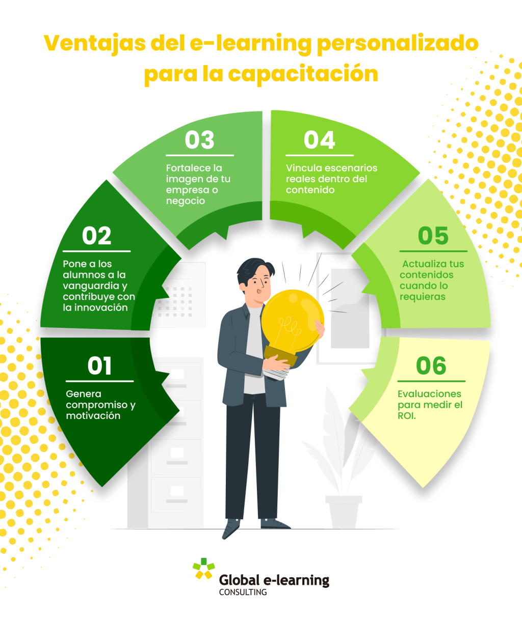 Ventajas del e-learning personalizado para la capacitación - Globalec