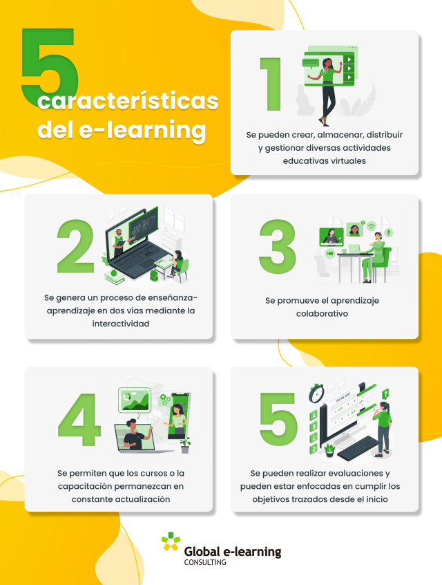 Características de una plataforma e-learning - Globalec