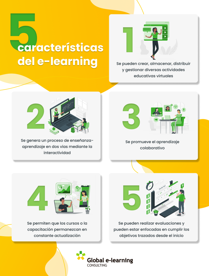 Características de una plataforma e-learning - Globalec