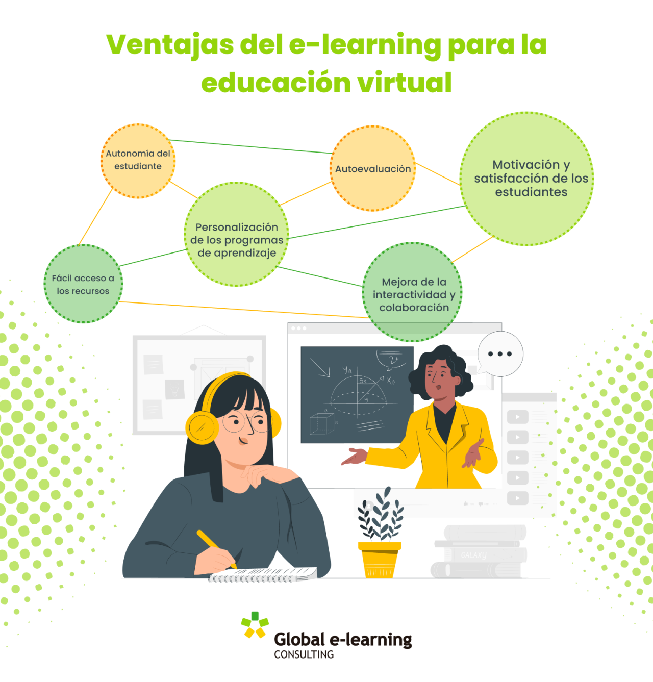 La relevancia de la relación e-Learning y Educación Virtual - Globalec