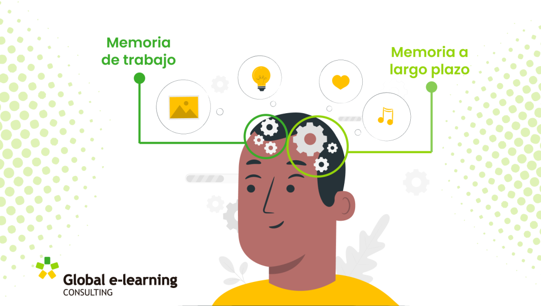¿Qué es la carga cognitiva y cómo evitarla? - Globalec